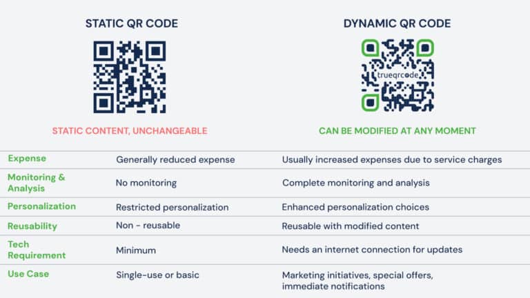 Static vs Dynamic QR Codes What's the Difference and How to Choose