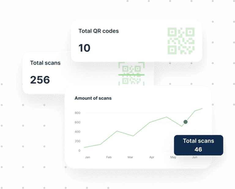 Leading in QR codes | Your QR code Management System