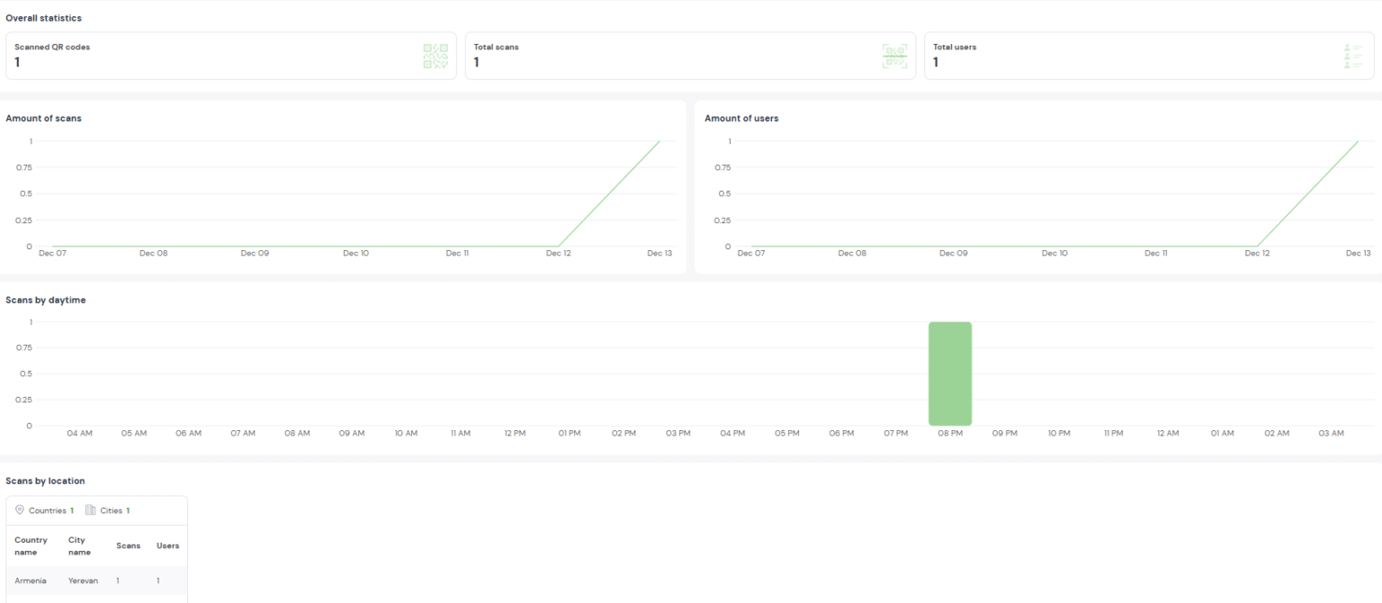 Static vs Dynamic QR codes: Which one is better?