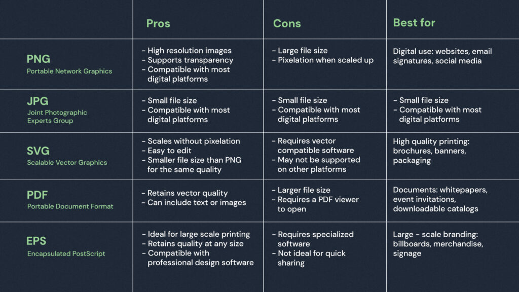 5 Essential QR Code File Formats: How to Choose the Best Option for ...