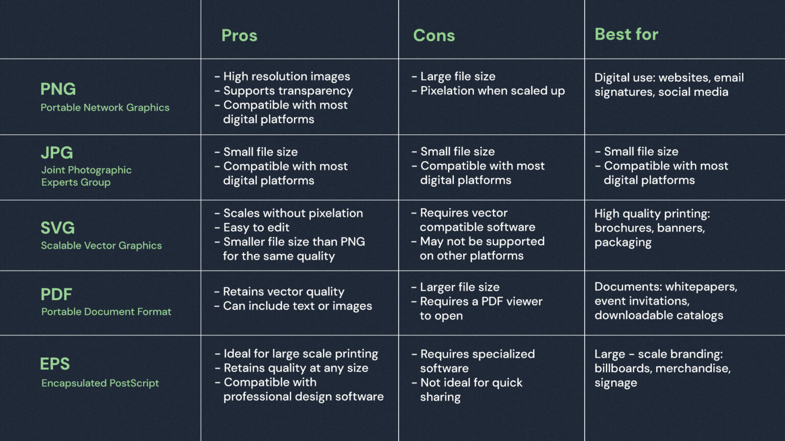 5 Essential QR Code File Formats: How to Choose the Best Option for ...